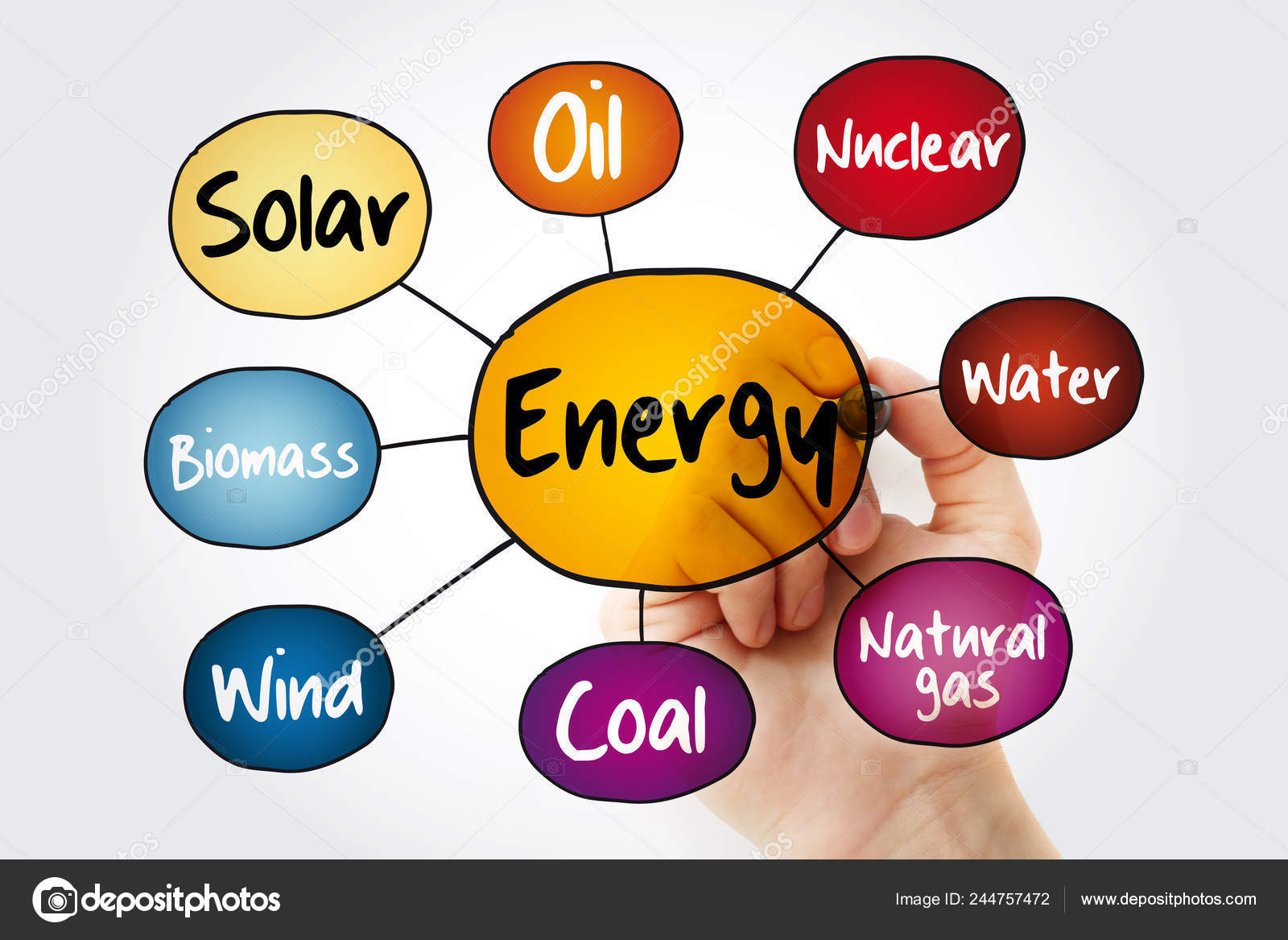 Diagrama Flujo Mapas Mentales Energía Con Marcador Concepto Negocio Industria — Foto de stock ...
