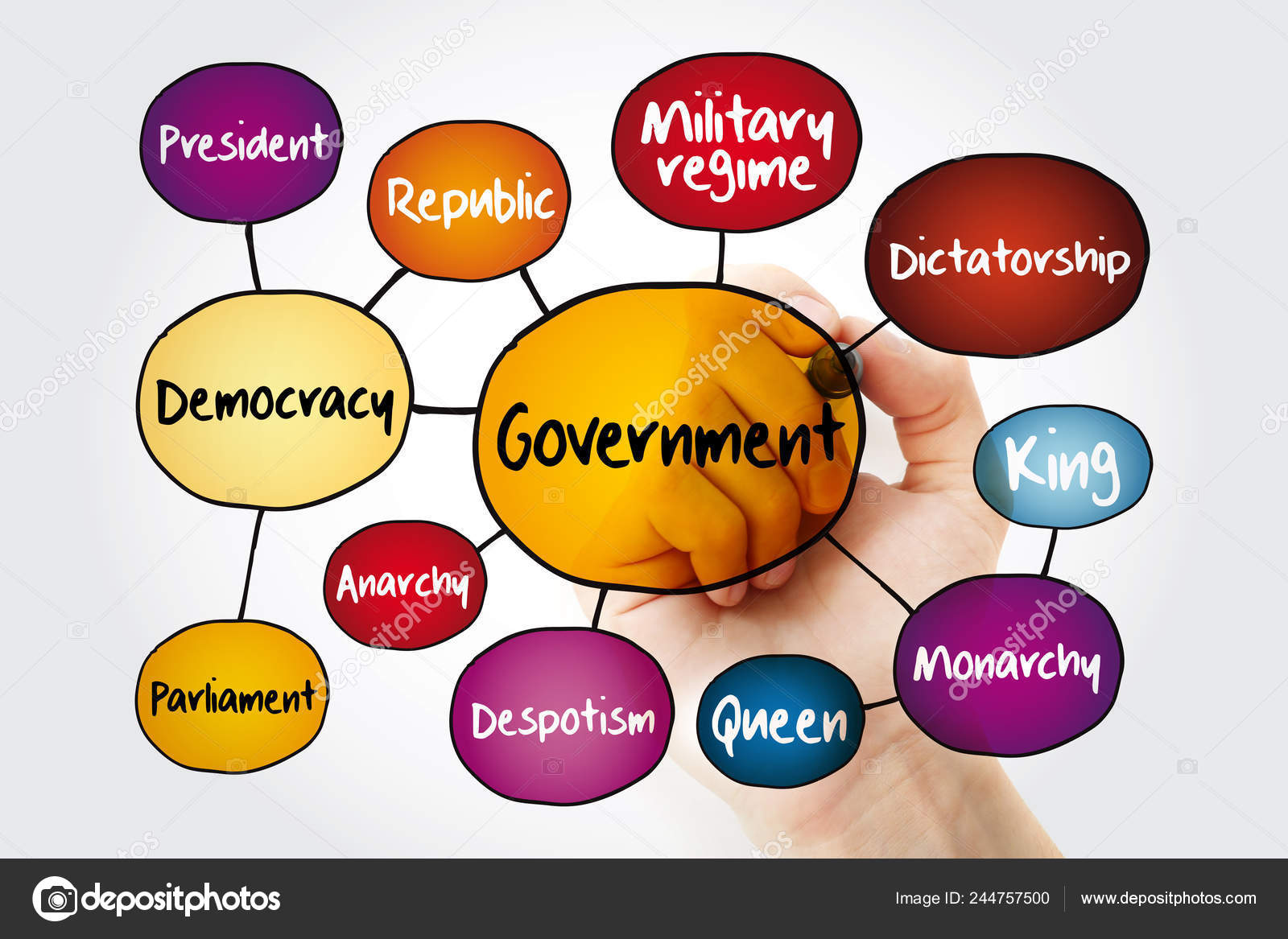 Algoritmo Y Diagrama De Flujo Mind Map Images - Ponasa Algoritmo Y Diagrama De Flujo Mind Map Images - Ponasa