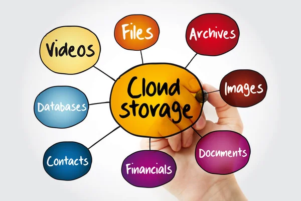 Cloud computing mind map Pictures, Cloud computing mind map Stock ...