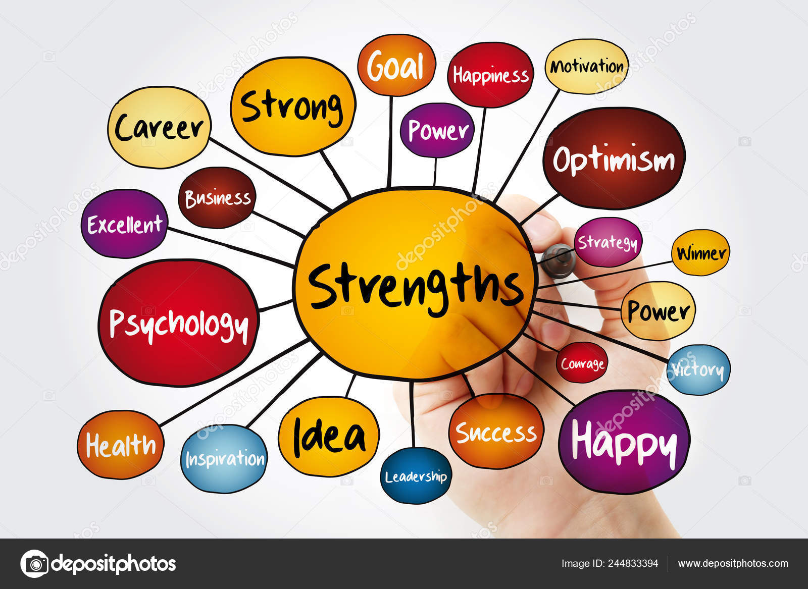Strengths Mind Map Flowchart Marker Business Concept Presentations ...