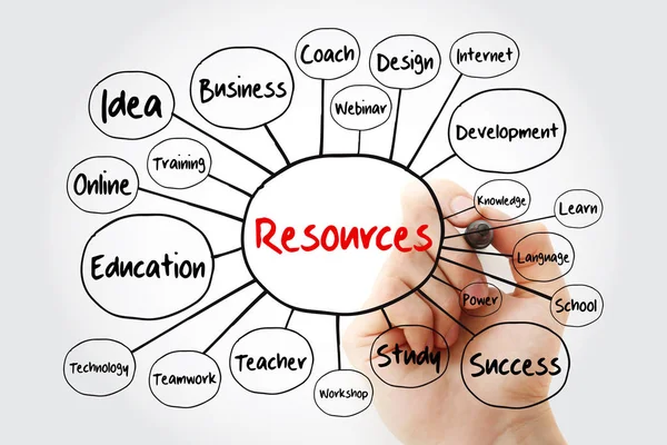 Commitment Mind Map Flowchart Marker Business Concept Presentations ...