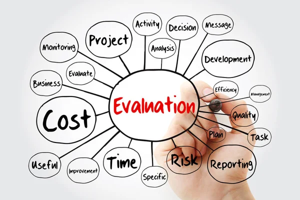 Commitment Mind Map Flowchart Marker Business Concept Presentations ...