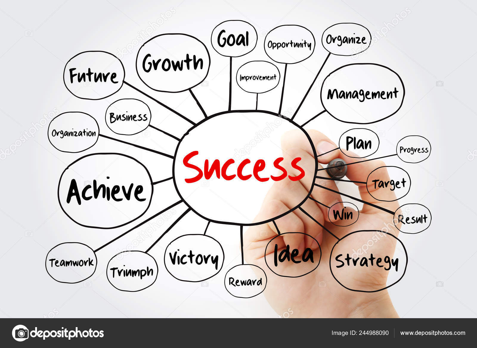 Success Mind Map Flowchart Marker Business Concept Presentations ...