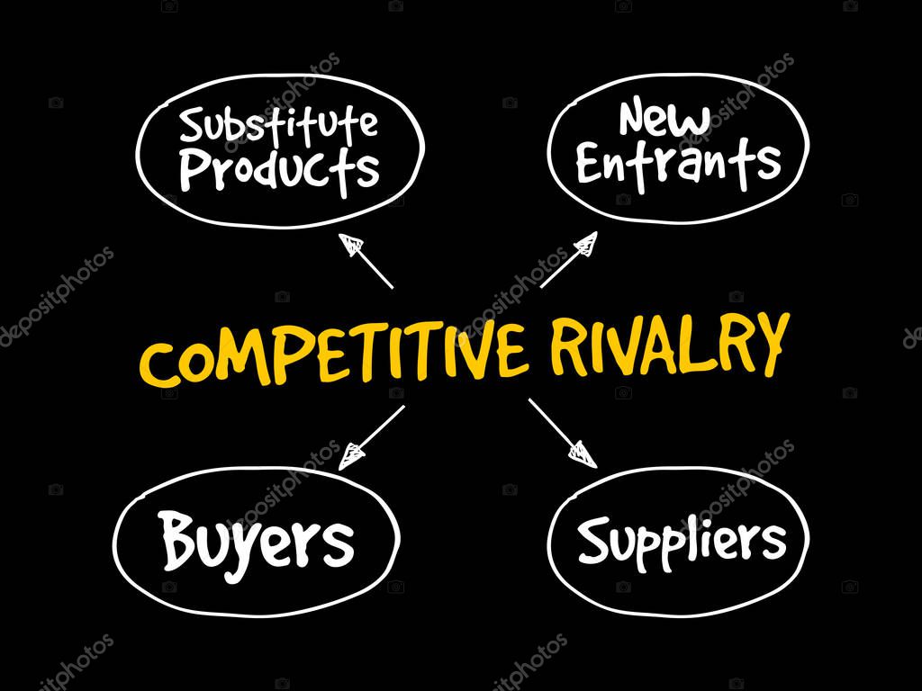 Competitiva rivalidad cinco fuerzas mapa mental 2022