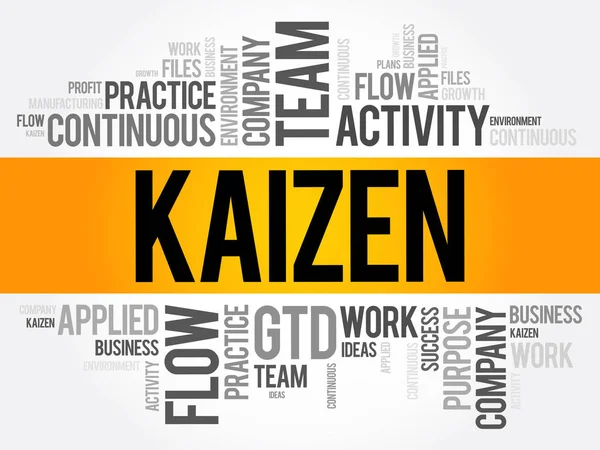 Kaizen Japanese Term Meaning Change Better Mind Map Concept ...