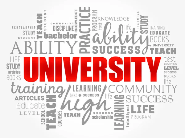 University word cloud collage Stock Vector by ©dizanna 255952202