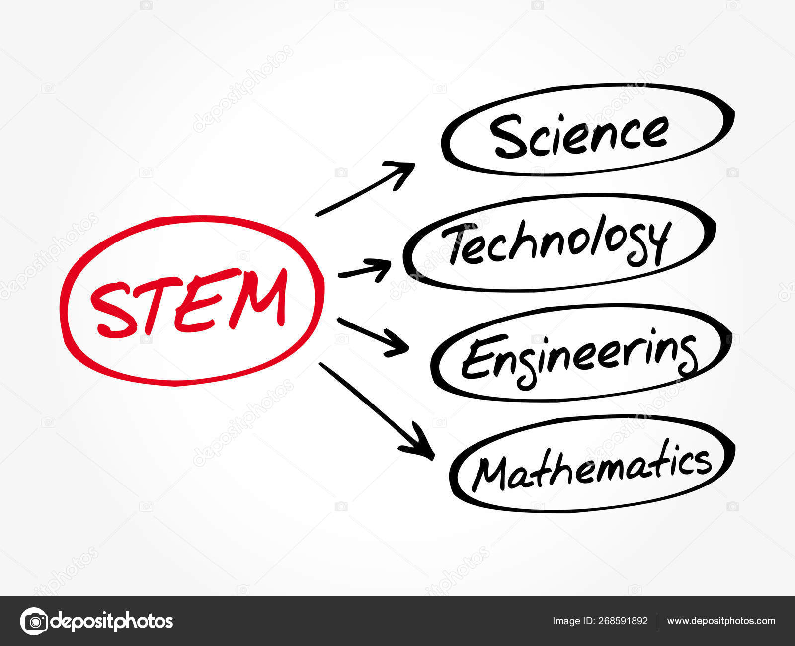 STEM - acronym, education concept Stock Vector by ©dizanna 268591892