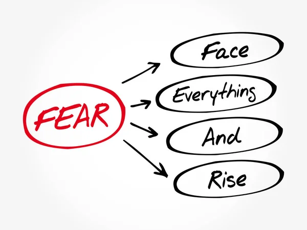 FOMO - Fear Of Missing Out acronym Stock Vector Image by ©dizanna ...