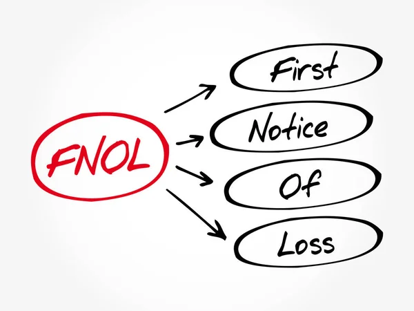 Fnol First Notice Loss Acronym Business Concept Stock Vector Image by ...