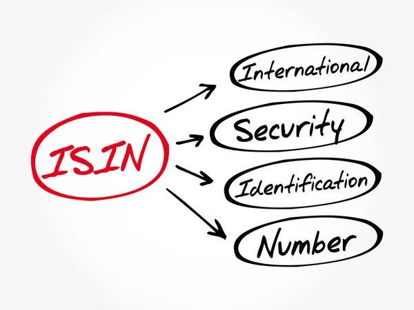 ERCP - acronym, concept background Stock Vector Image by ©dizanna ...