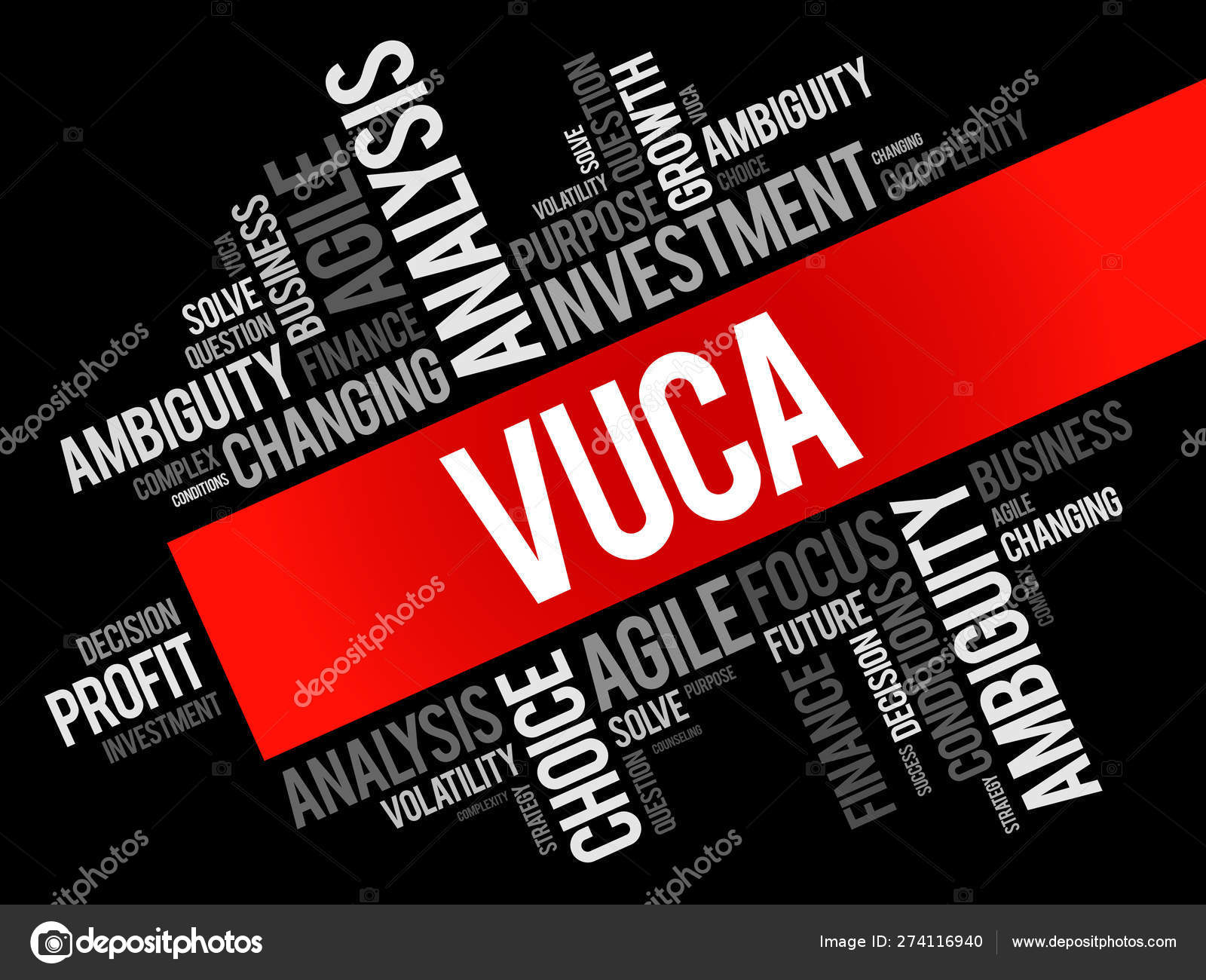 VUCA business concept background Stock Vector Image by ©dizanna #274116940