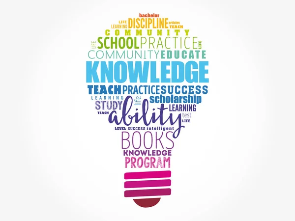 Lessons Learned bulb word cloud Stock Vector by ©dizanna 274574956