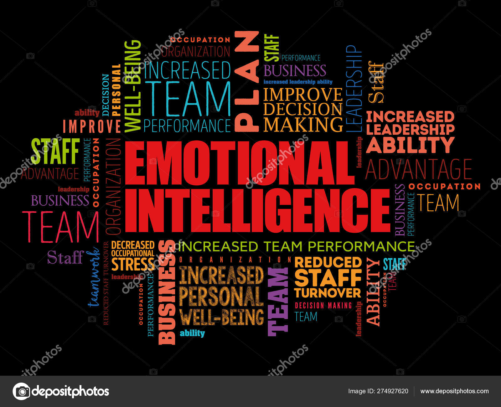 Emotional intelligence word cloud Stock Vector by ©dizanna 274927620