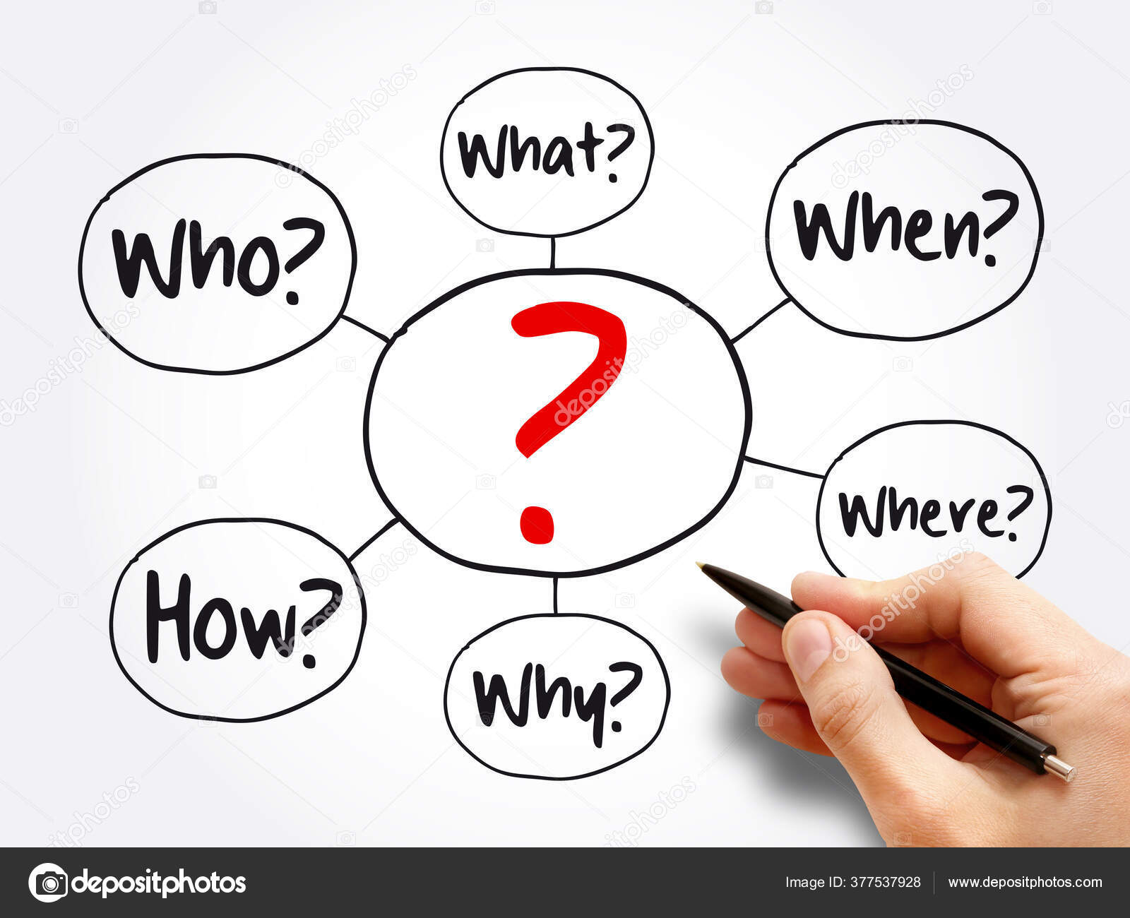 Question Mark Questions Whose Answers Considered Basic Information ...