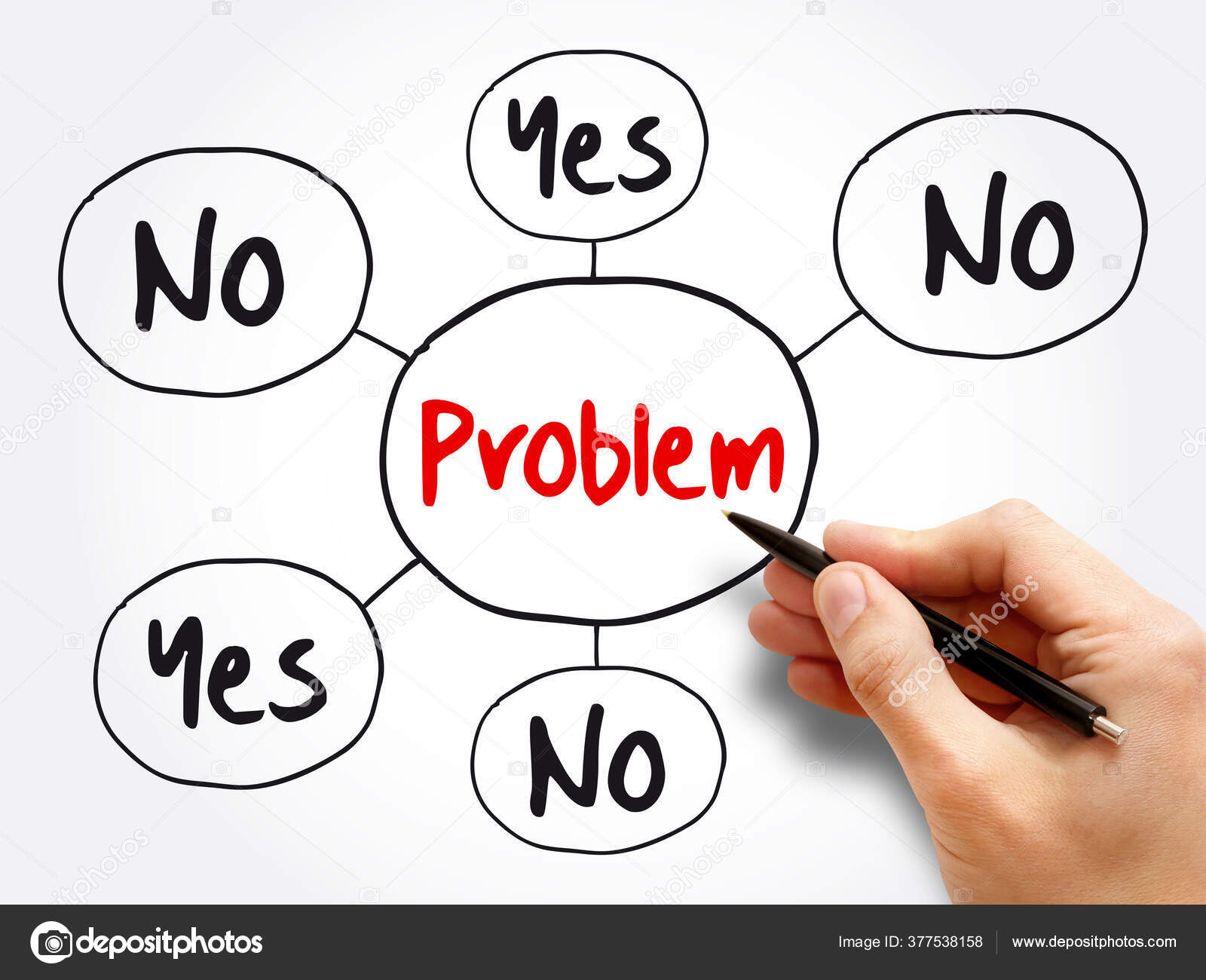 Problem Mind Map Flowchart Business Concept Presentations Reports ...