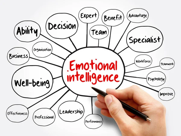 Emotional intelligence mind map Stock Photos, Royalty Free Emotional ...