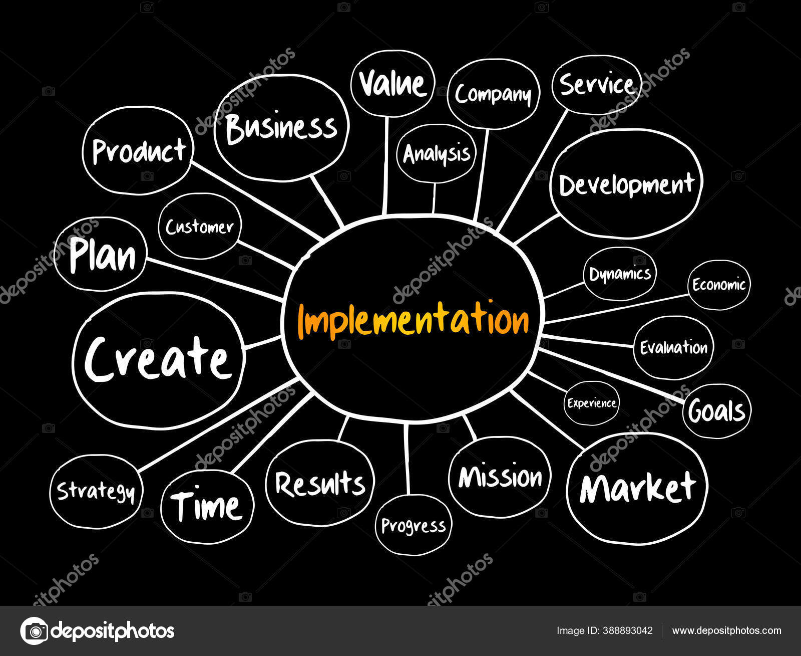 Diagrama Flujo Mapas Mentales Implementación Concepto Negocio Para Presentaciones Informes ...
