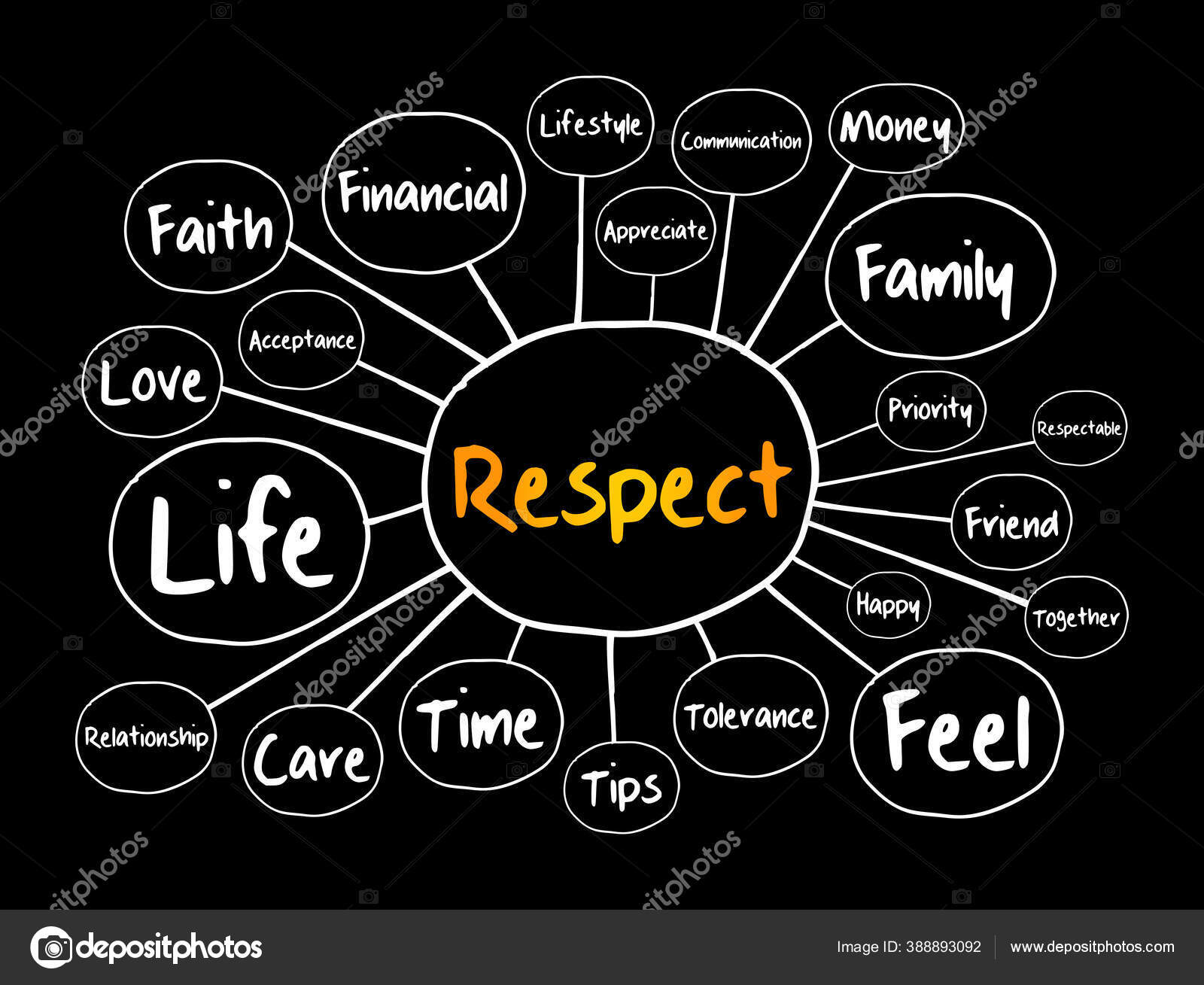 Respect Mind Map Flowchart Social Concept Presentations Reports Stock ...