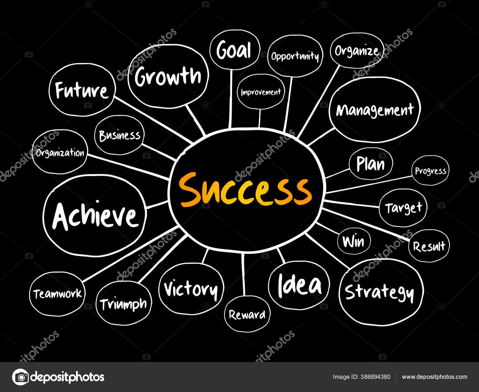 Success Mind Map Flowchart Business Concept Presentations Reports Stock ...