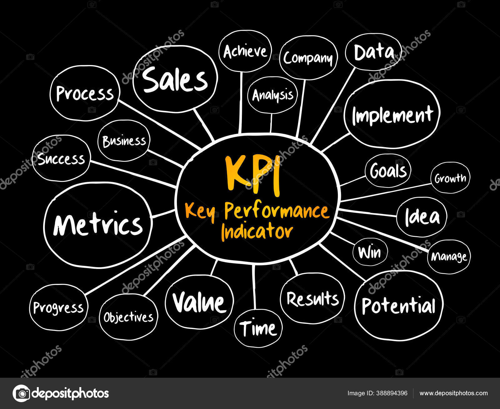 Kpi Key Performance Indicator Mind Map Business Concept Presentations ...