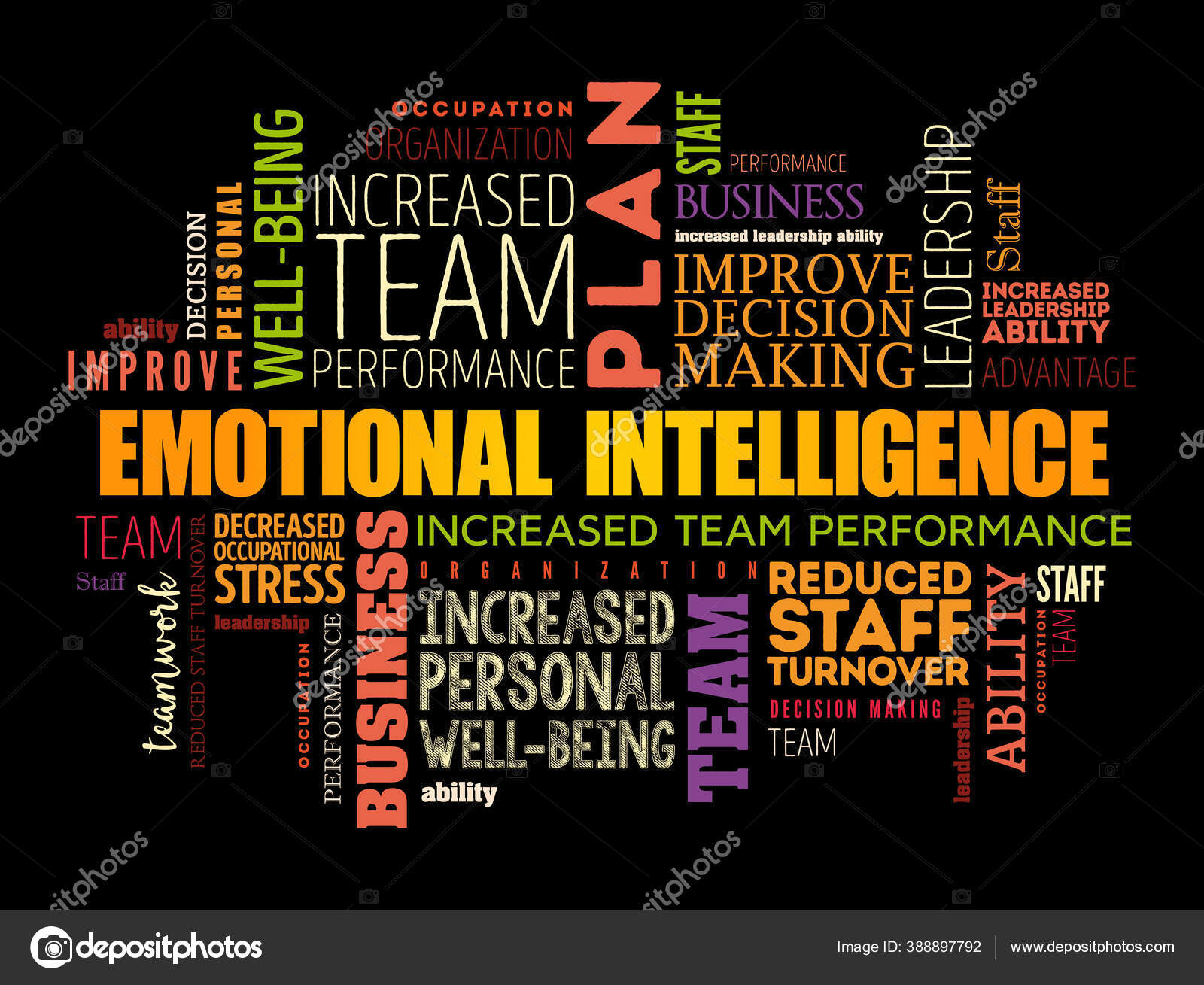 Emotional Intelligence Word Cloud Collage Business Concept Background ...