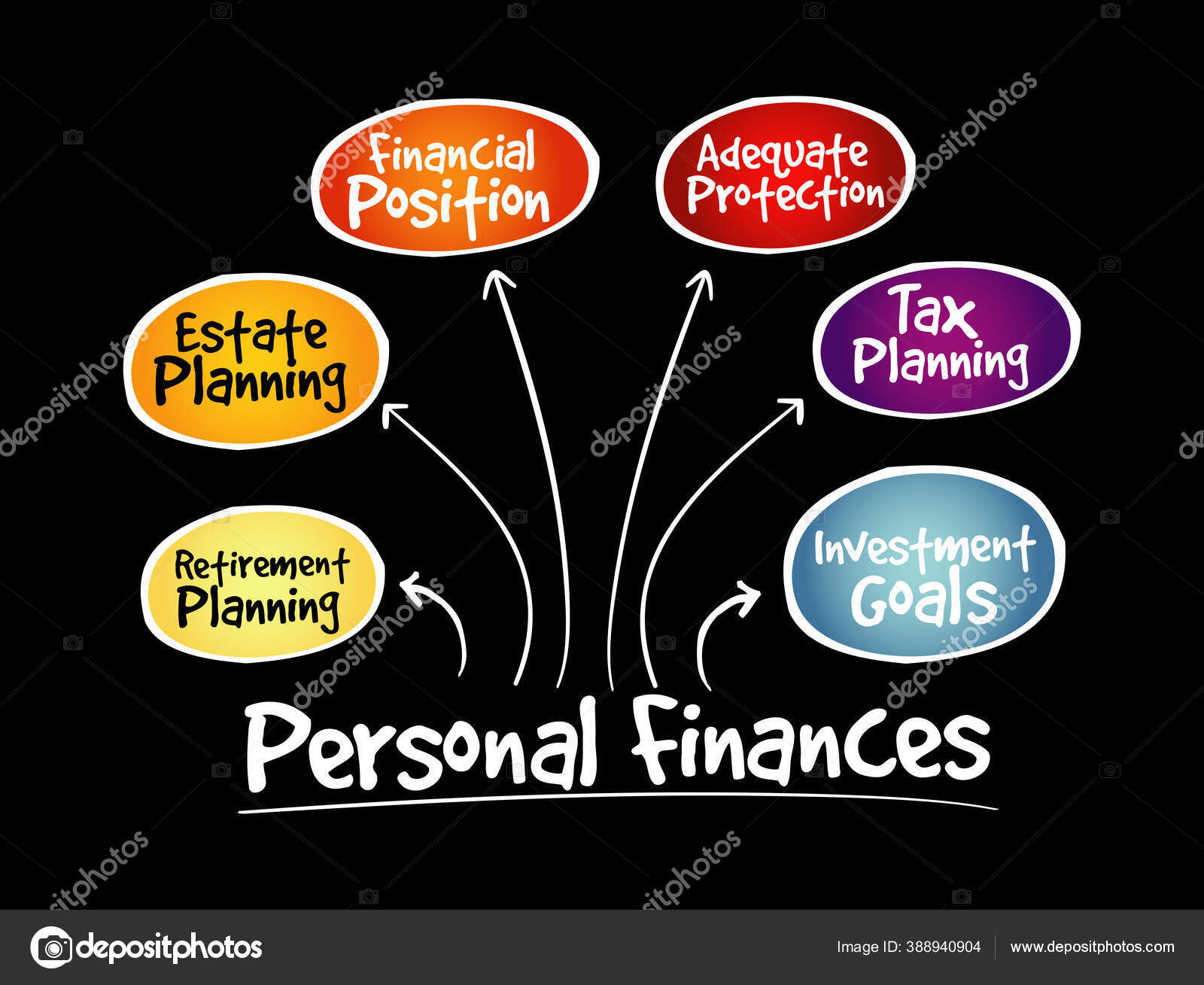 Personal Finances Strategy Mind Map Business Concept Stock Vector by ...