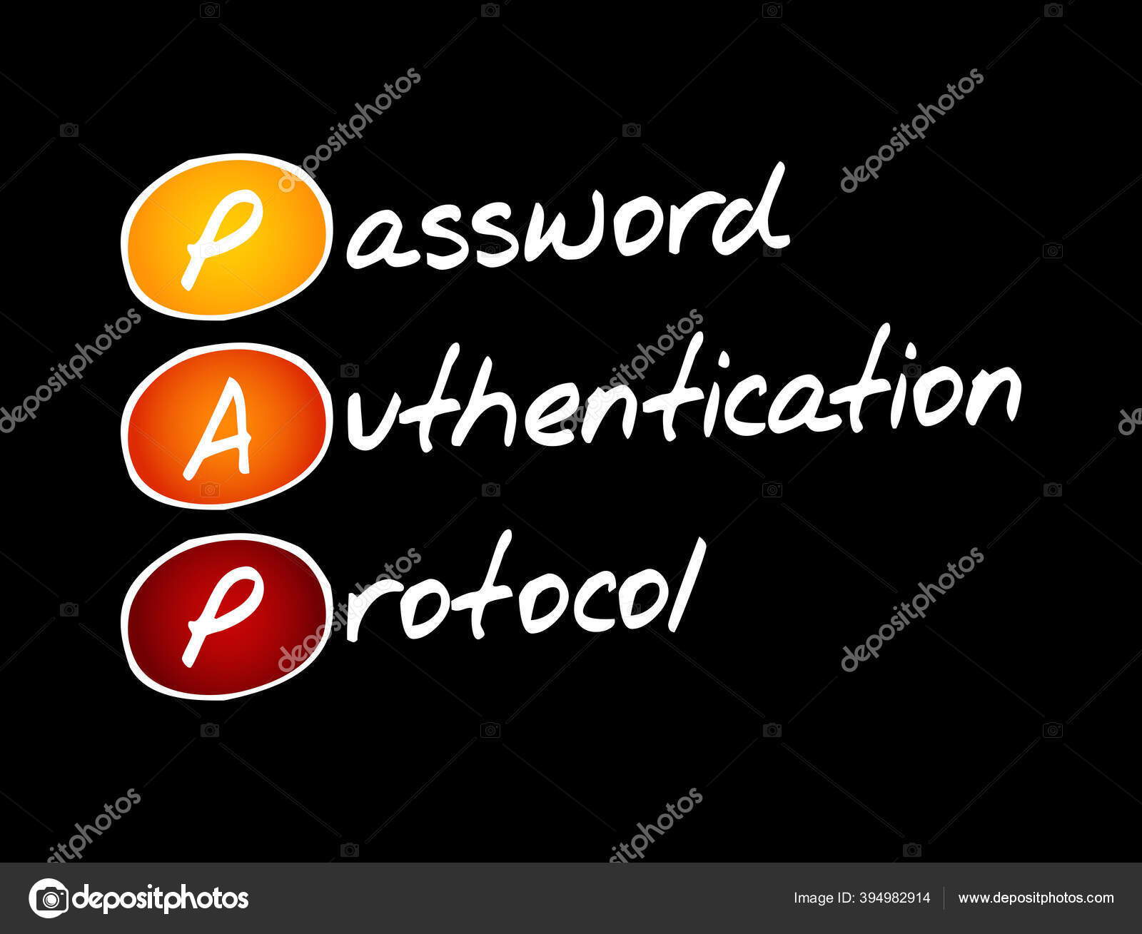 Pap Password Authentication Protocol Concept D'acronyme Vecteur par ...