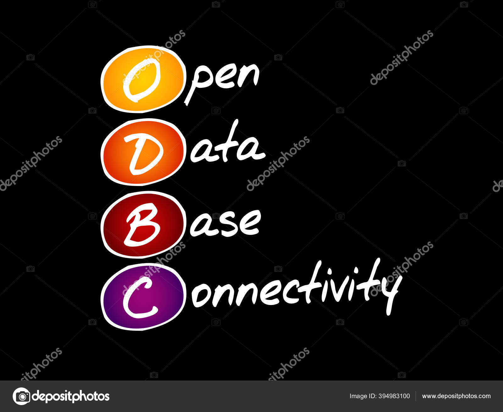 Odbc Open Database Connectivity Acronym Technology Concept Background ...