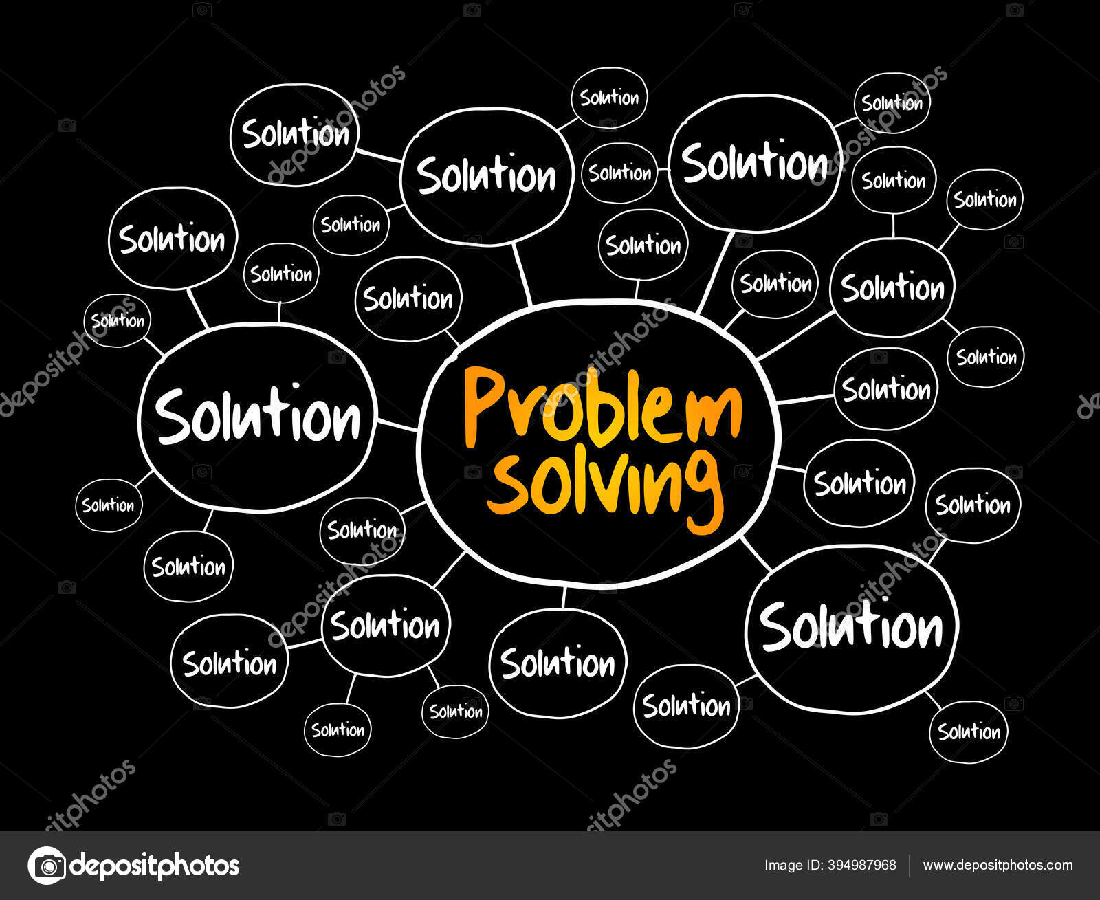 Problem Solving Aid Mind Map Flowchart Business Concept Presentations Reports Stock Vector Image ...