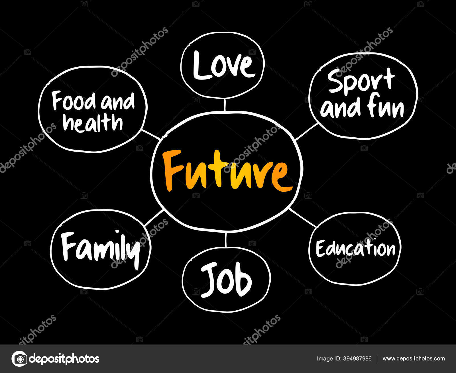 Successful Future Mind Map Flowchart Education Concept Presentations ...