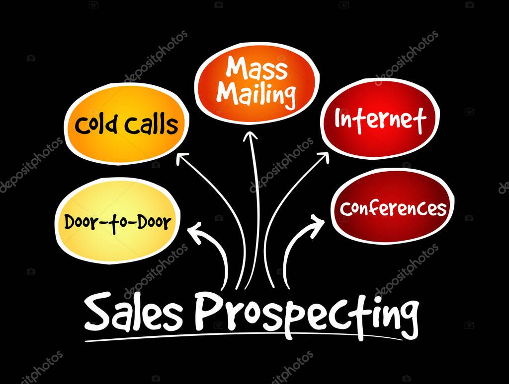 Actividades de prospecci n de ventas mapa mental diagrama de flujo ...