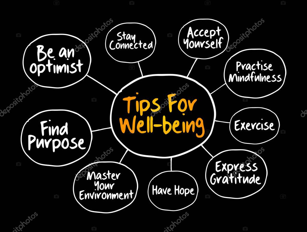Consejos para el bienestar diagrama de flujo de mapas mentales, concepto de negocio de la ...