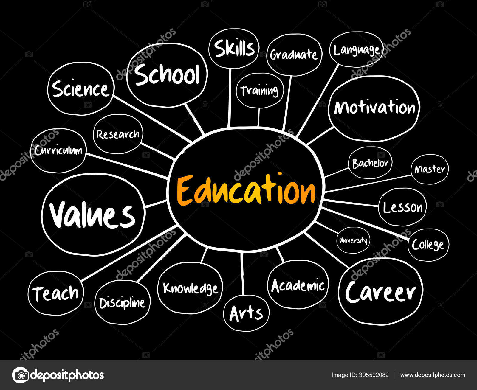 Education Mind Map Flowchart Concept Presentations Reports Stock Vector ... Education Mind Map Flowchart Concept Presentations Reports Stock Vector ...