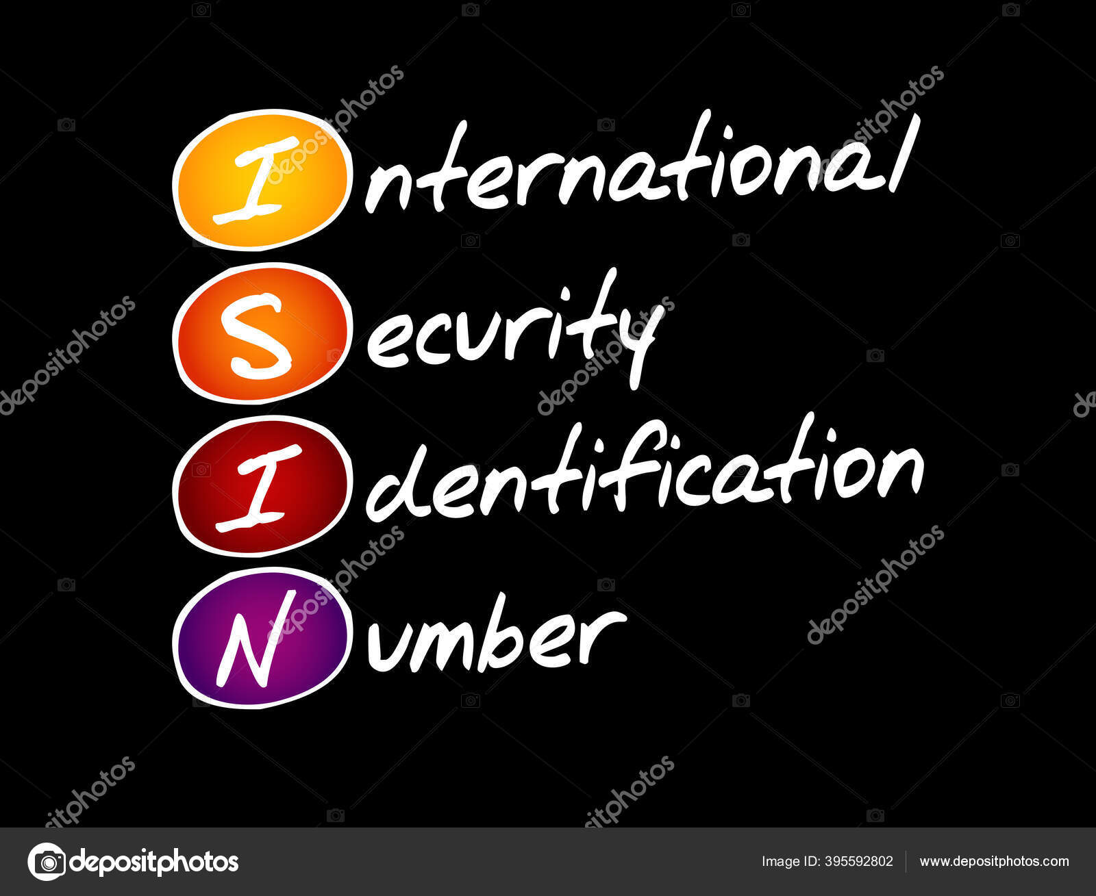Isin International Security Identification Number Förkortning Affärsidé ...