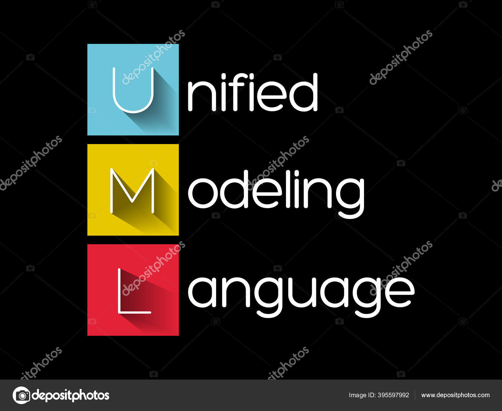 Uml Unified Modeling Language Acronyme Technologie Concept Background ...