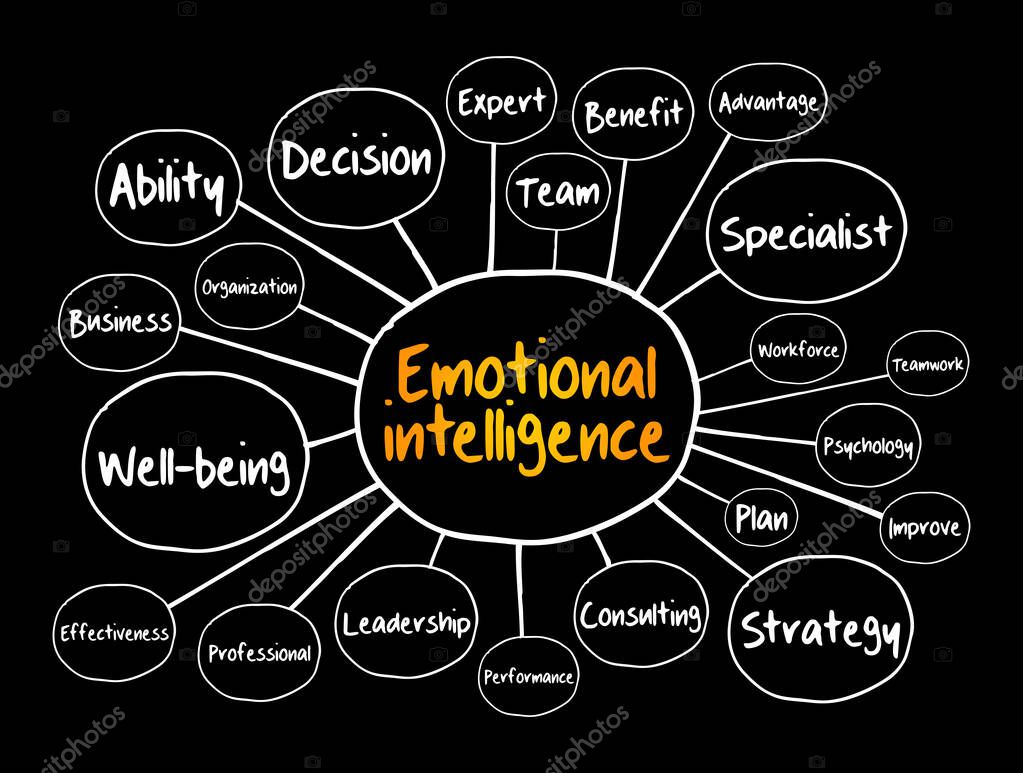 Emotional intelligence mind map flowchart, business concept for ...