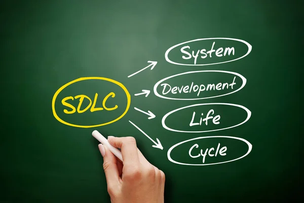 Sdlc Pictures, Sdlc Stock Photos & Images | Depositphotos®