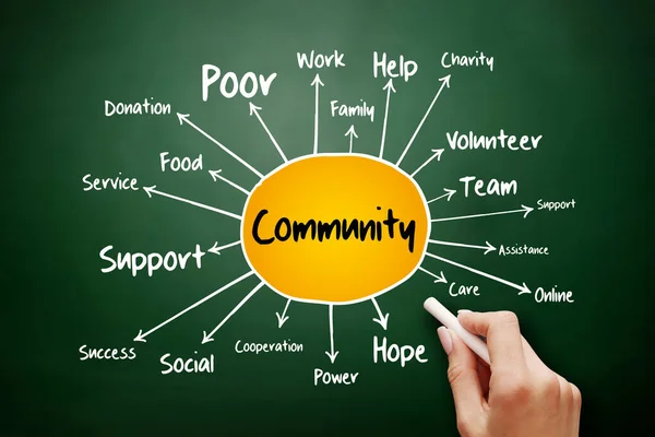 Community impact Stock Photos, Royalty Free Community impact Images ...