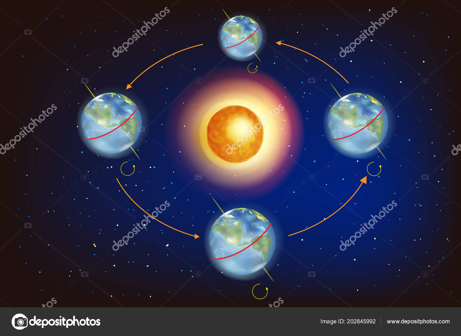Seasons Earth Illustration Showing Earth's Position Relation Sun ...