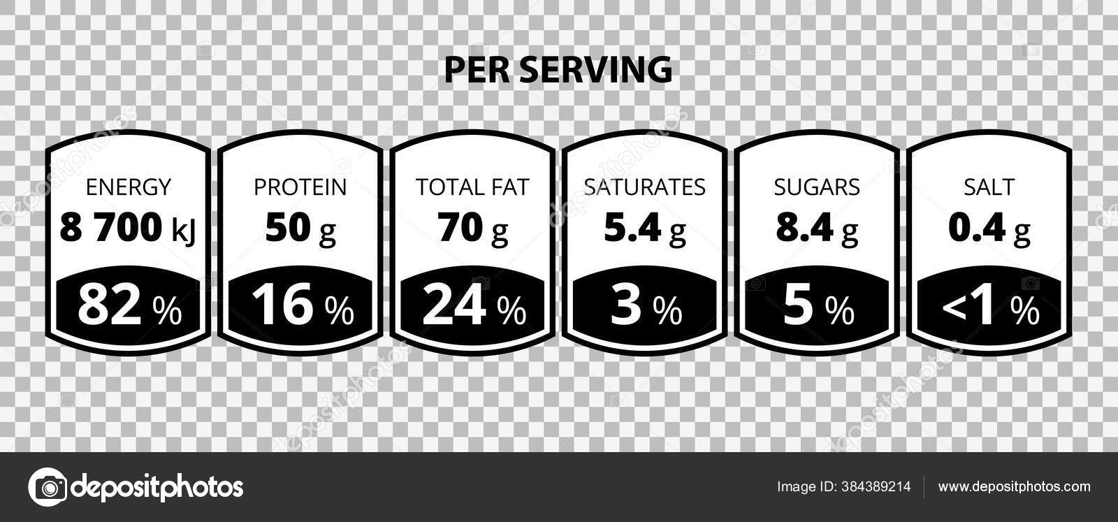 Nutrition Facts information label template for daily food diet package ...
