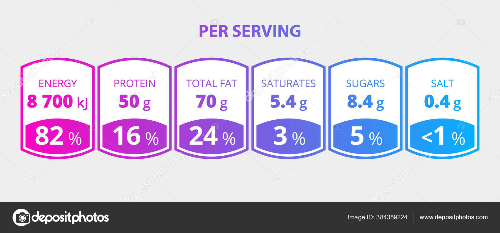 Cereal Box Nutrition Label Template