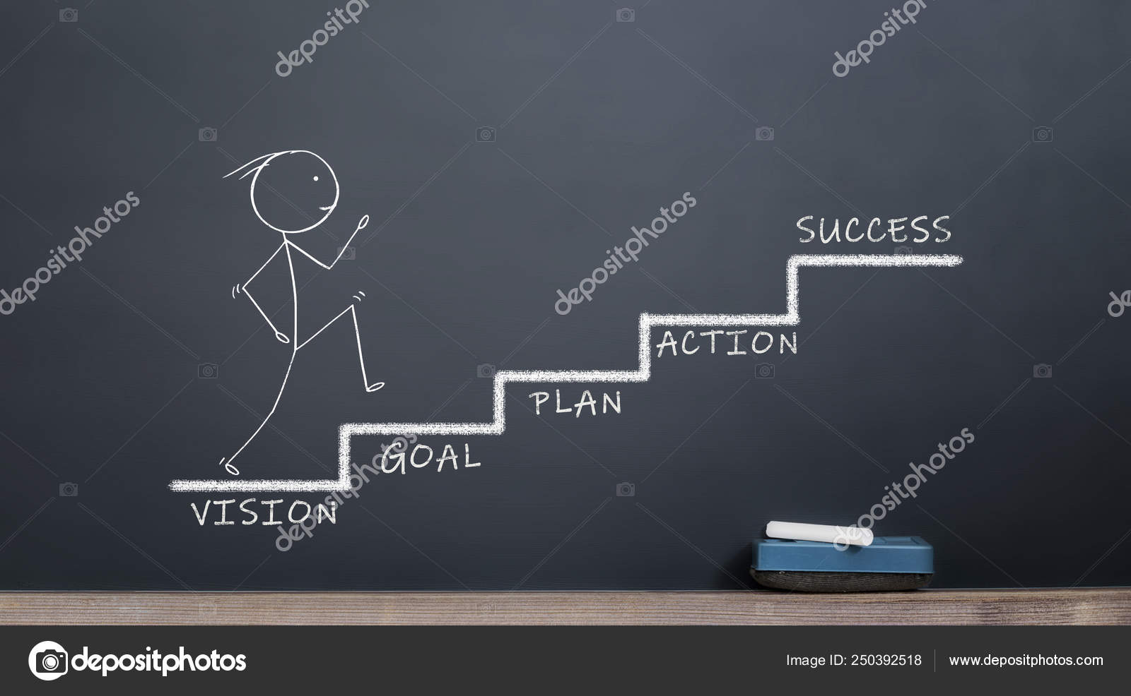 Stickman climbing stairs vision, goal, plan, action and success — Stock ...