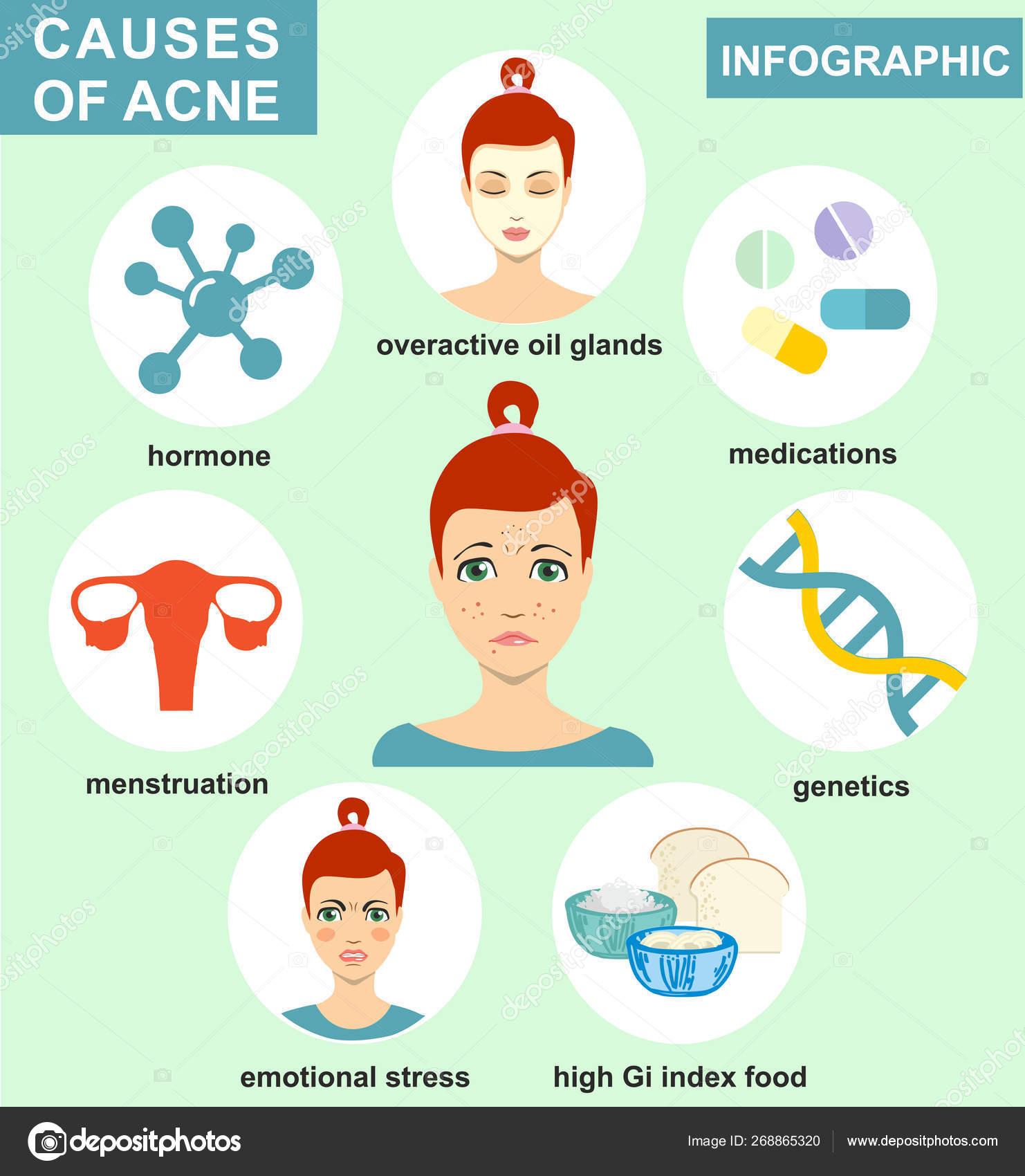 Diseases That Cause Acne