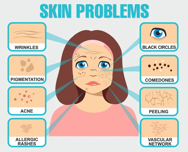 Skin conditions Stock Vectors, Royalty Free Skin conditions ...