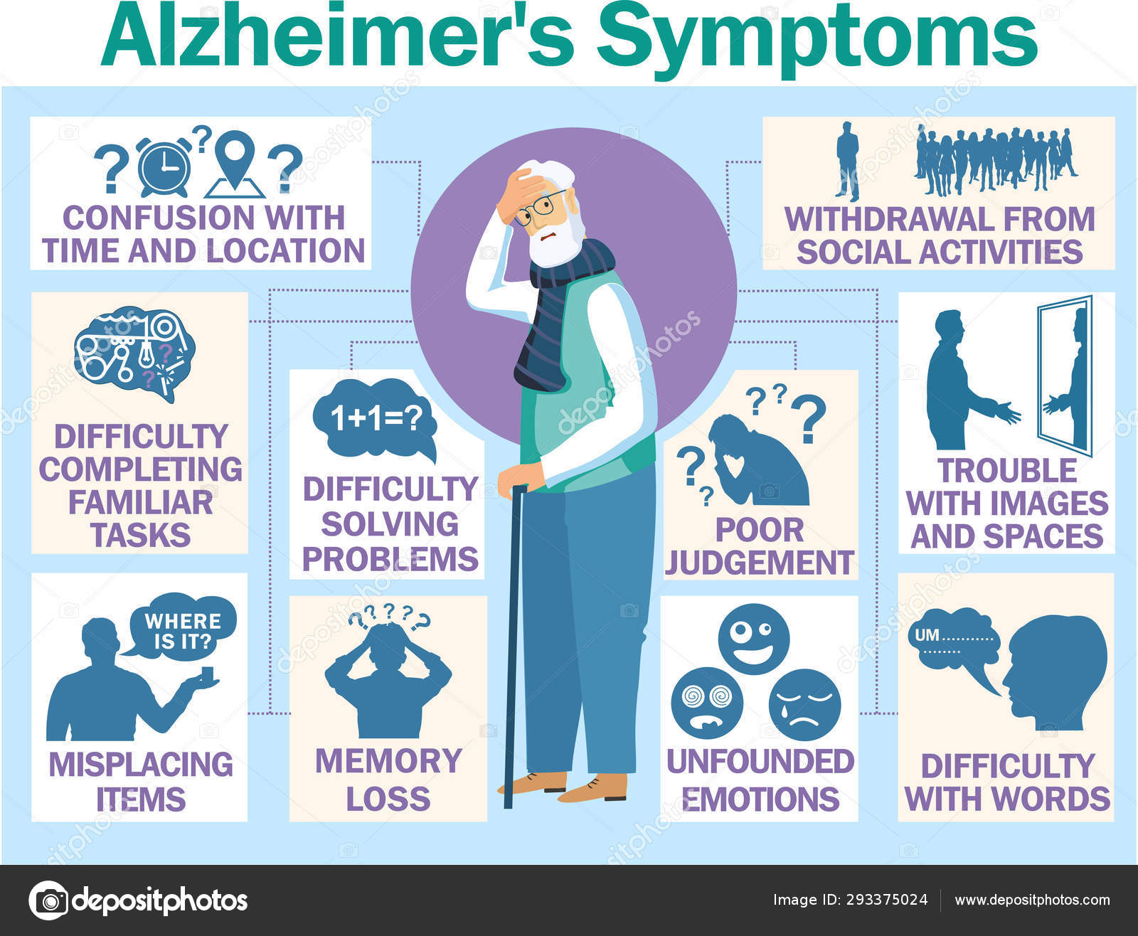Alzheimer Syndrome Symptoms Banner Simply Vector Illustration Stock Vector Image by ©luisvv ...