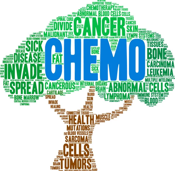 Chemo Stock Vectors, Royalty Free Chemo Illustrations | Depositphotos®