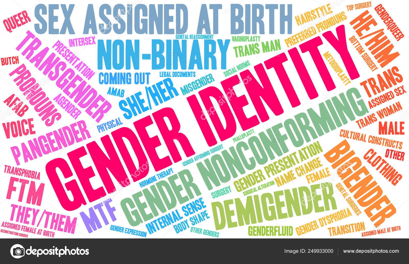 Identity Word