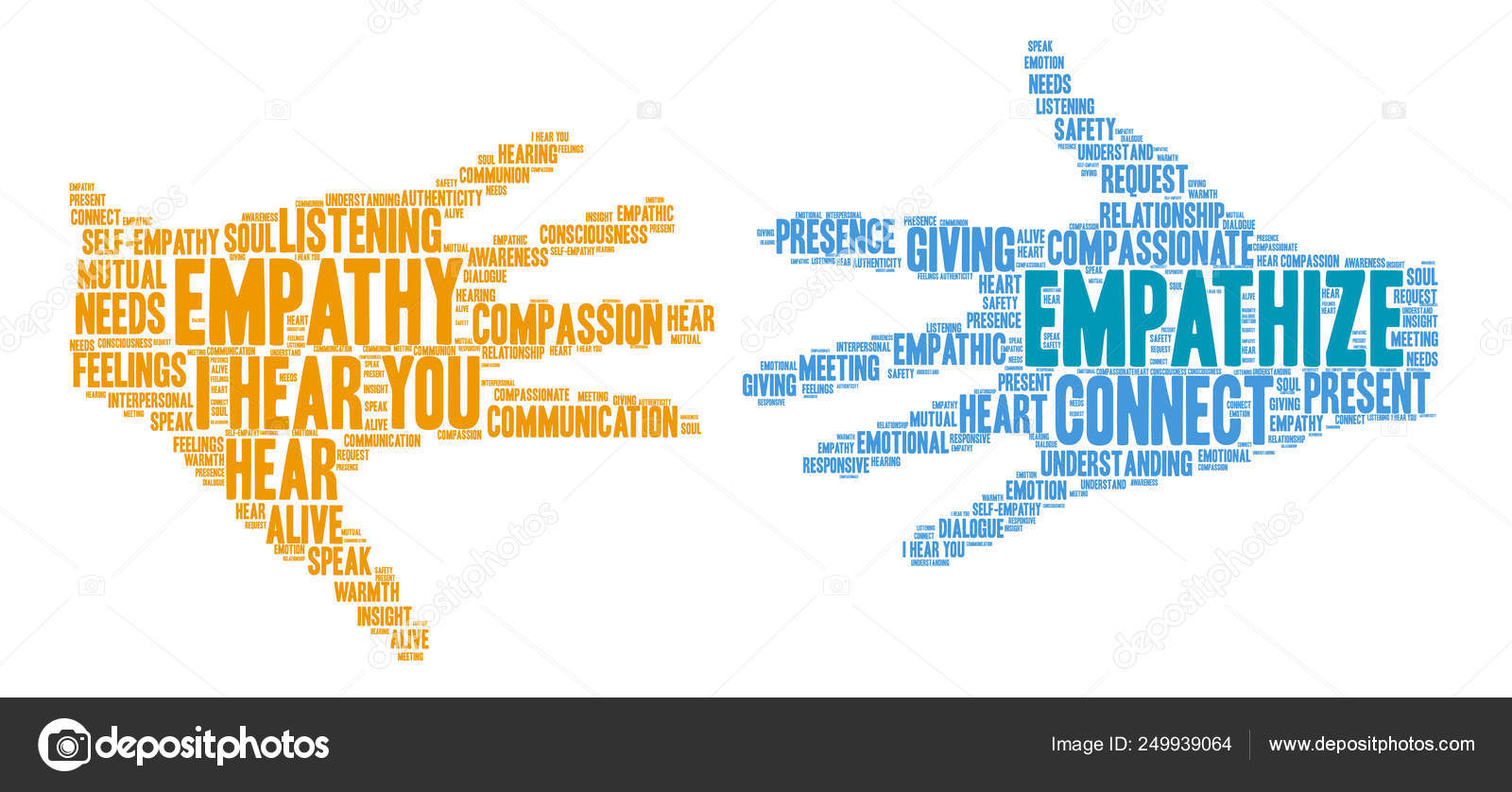Empathize Word Cloud Stock Vector Image by ©arloo #249939064