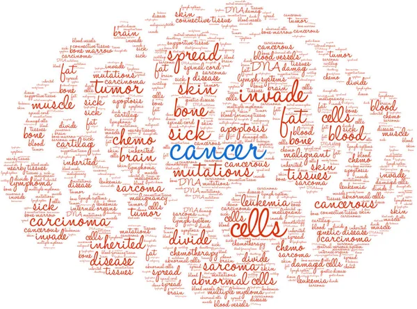 14,289,373 Cancer words Vector Images | Depositphotos
