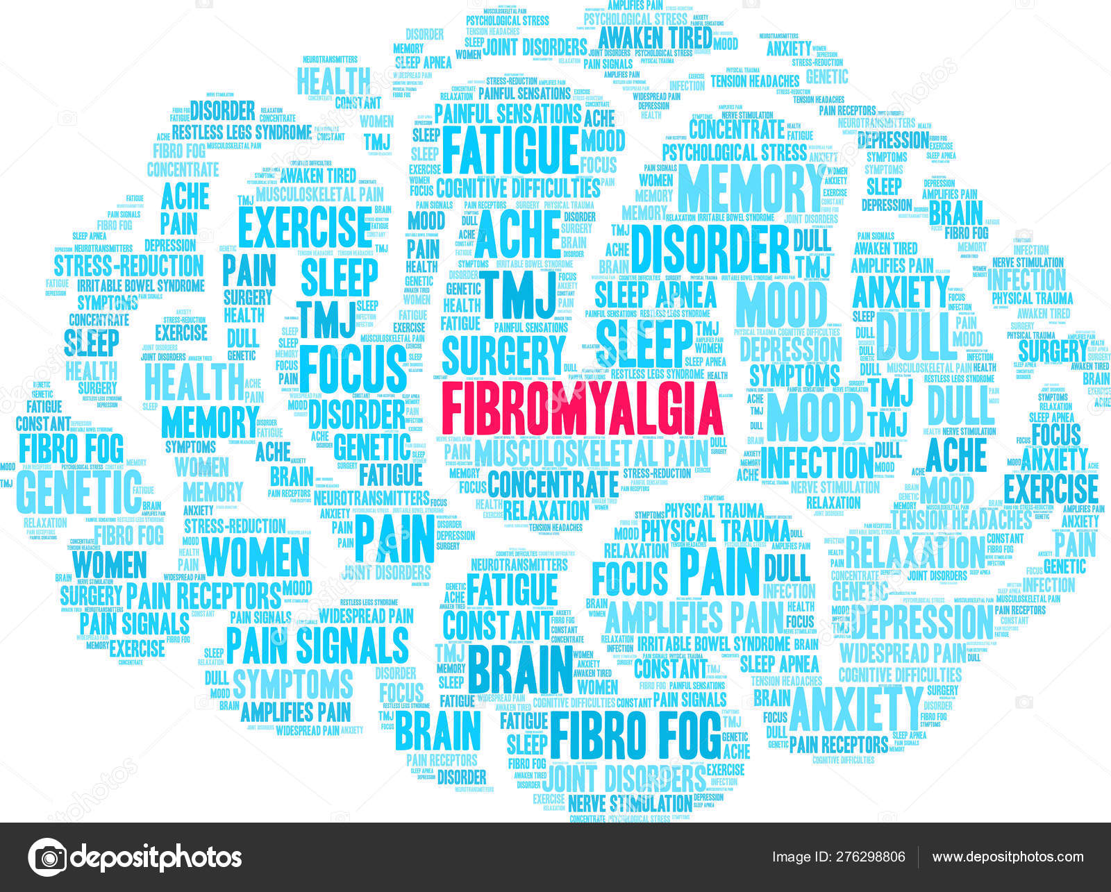 Fibromyalgia Word Cloud Stock Vector by ©arloo 276298806